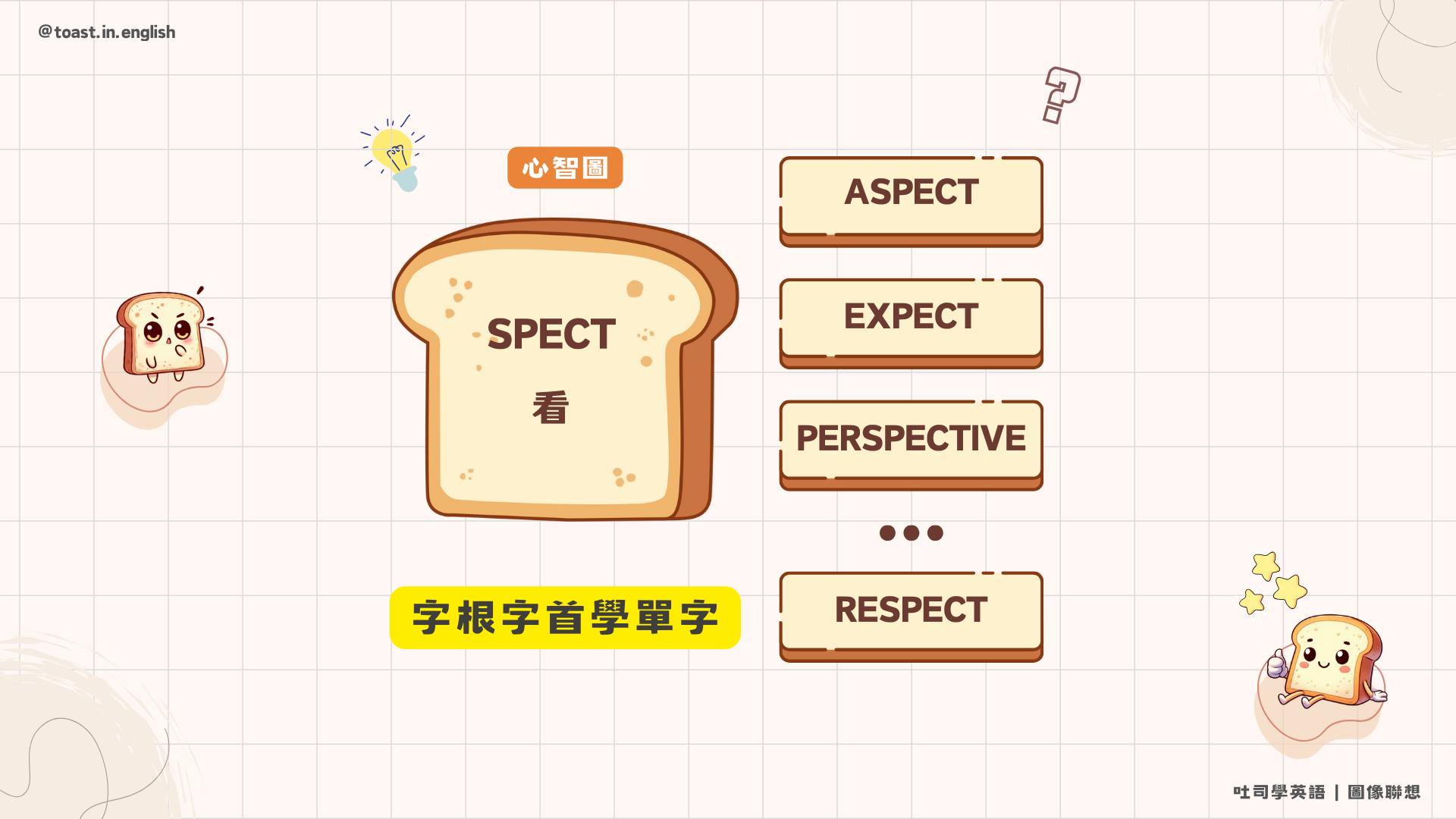 字根字首學（18）－ 字根 Spect「看」單字組 （附心智圖） - 吐司學英語 - 吐司學英語